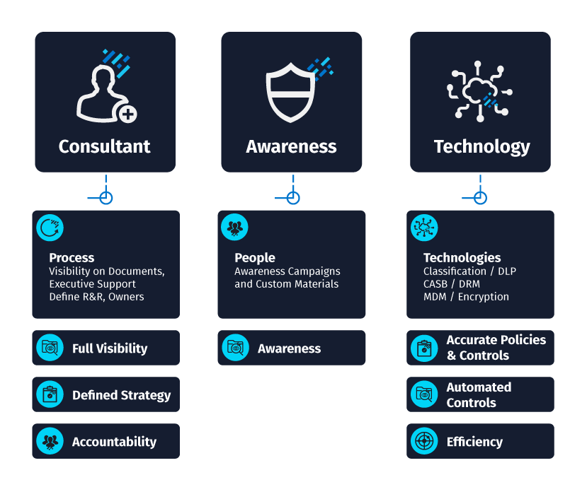 Data Gate Program – Cyber Gate Defense